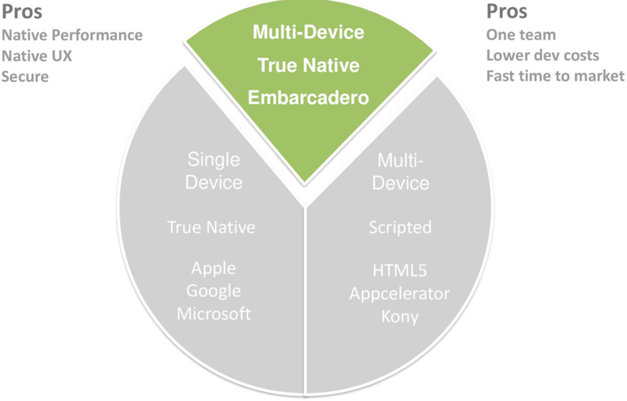 Stephen Ball's Technical Blog • Programming with Delphi & InterBase